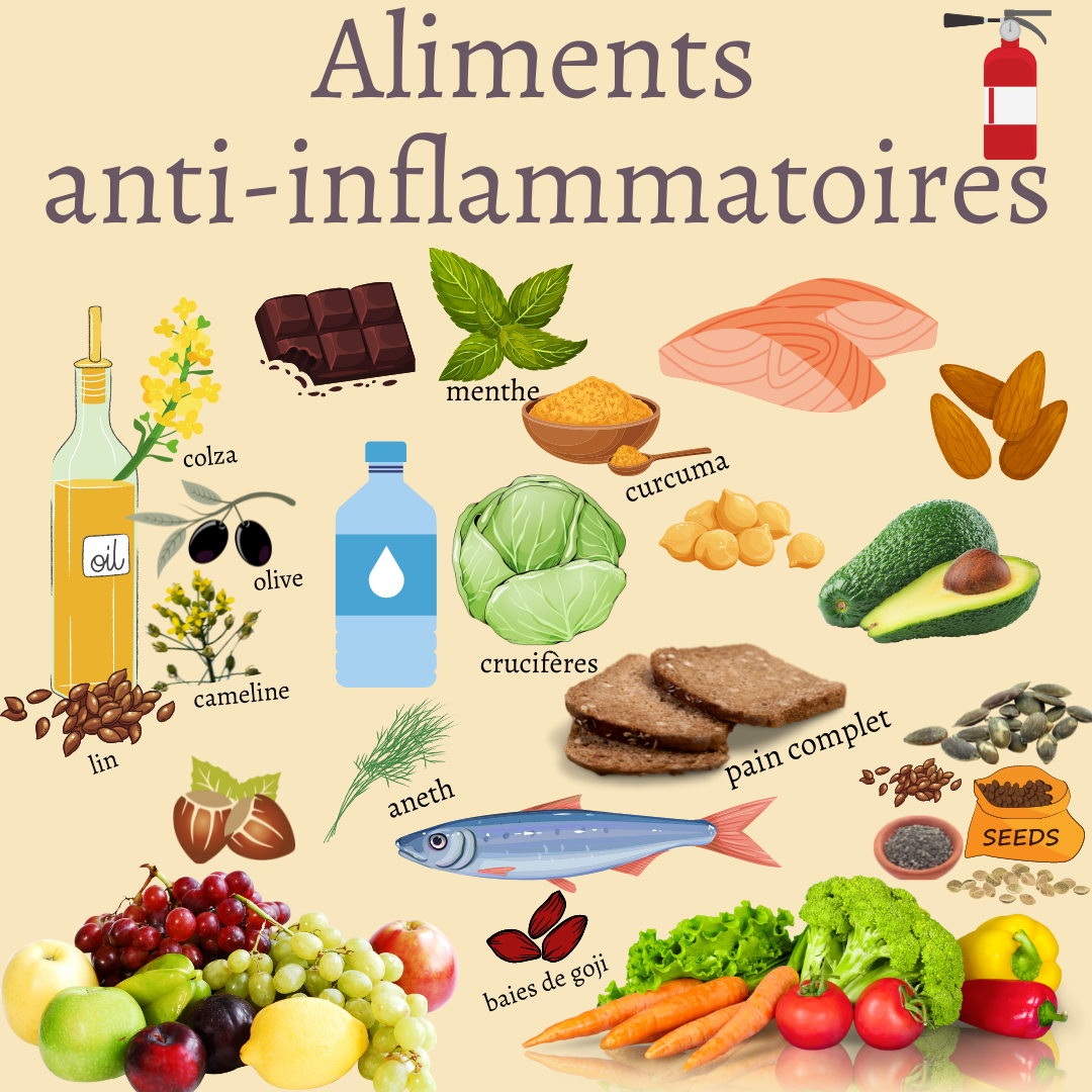 L'alimentation anti-inflammatoire | Sophie Coquelet